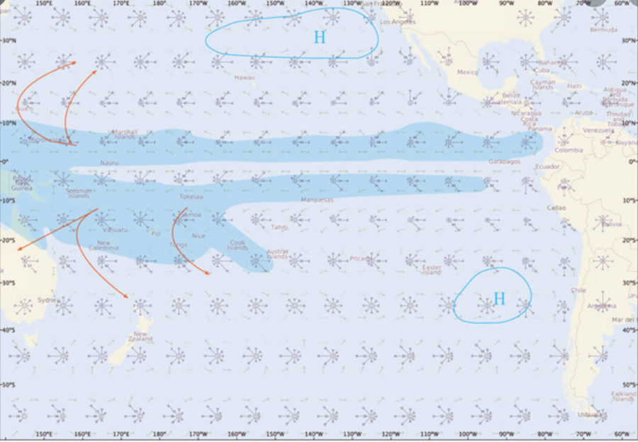 How routing offshore works